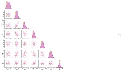 Feature Imputation — Applied Machine Learning In Python