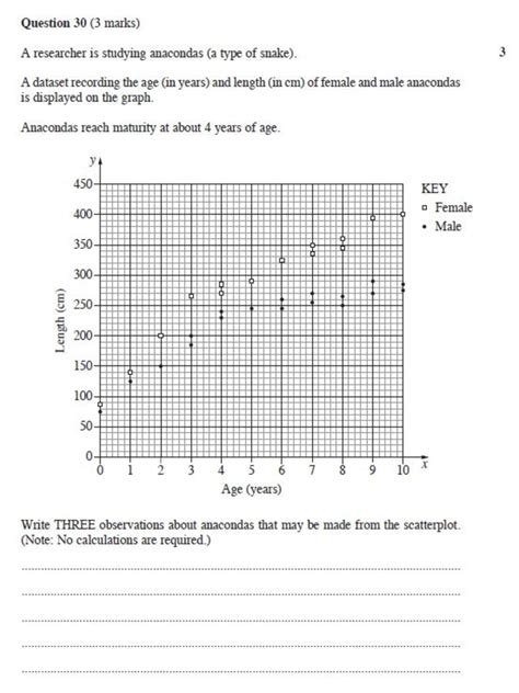 Can You Answer This Hsc Maths Question The Chronicle