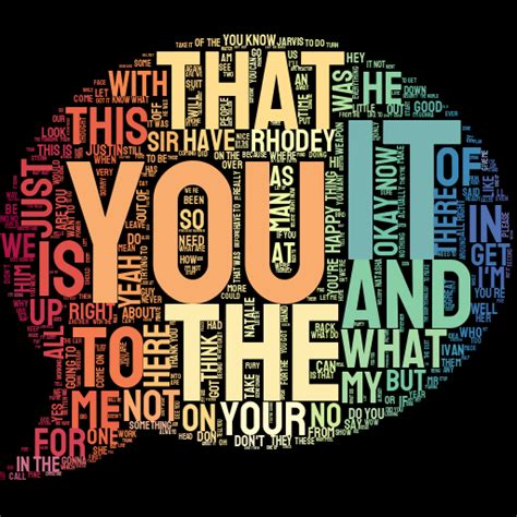 How To Make A Wordcloud In Python Feat Stylecloud By Shivam Shaurya