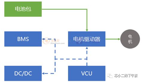 新能源电机驱动器 Mcu 系统框图，芯片，功能拆解 电源网星球号