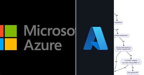 list devops curated by umar khan medium