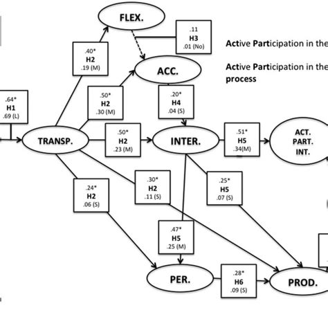 Importance‐performance Map Analysis Success Factors Importance