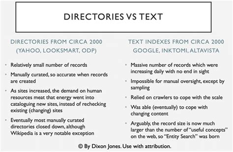 The Evolution Of Semantic Search Inlinks