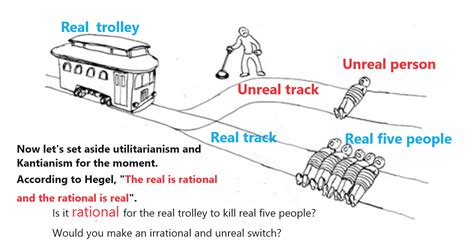 Trolley Problems Submit And Discuss