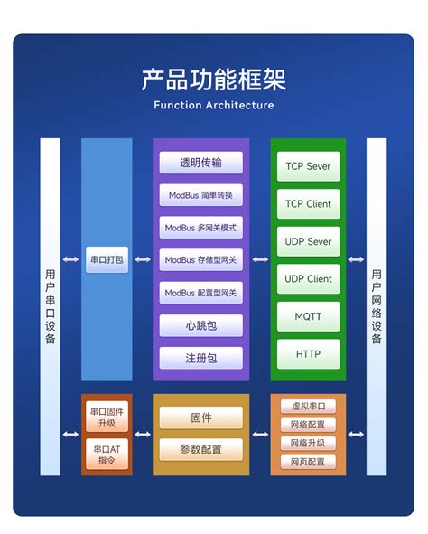 Ne2 T1 单串口服务器模组 串口转以太网模组 亿佰特超级网口