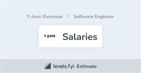Y Axis Overseas Software Engineer Salary Levelsfyi