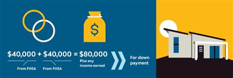 Understanding Fhsa Contribution Limits Posts