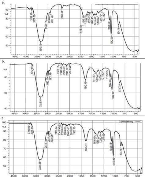 Ftir Spectra Of Eps A The Eps Standard B The Eps Produced By L