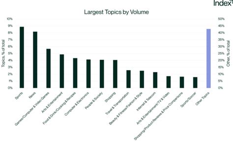 Insights From Our Privacy Sandbox Testing Index Exchange