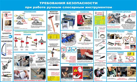 П 018 Плакат «Техника безопасности при работе ручным слесарным