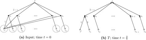 Figure 1 From An Improved Integrality Gap For Steiner Tree Semantic
