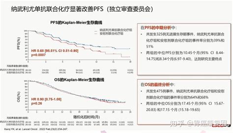 2023版csco胃癌指南更新！新增多种胃癌治疗方案 知乎