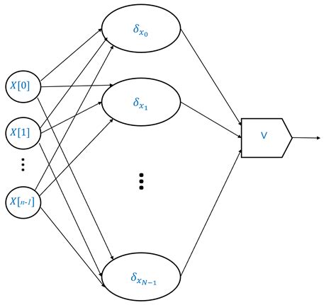 Introduction To Theoretical Computer Science Syntactic Sugar And Computing Every Function