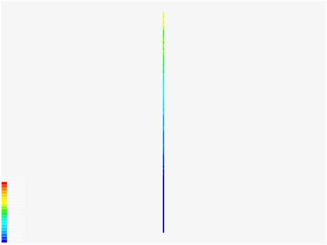 Structural Analysis By Temppt20059 Simscale