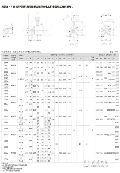 Ybf3系列风机专用防爆电机 西玛风机防爆电机