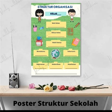 Jual BISA COD POSTER STRUKTUR KELAS HIASAN DINDING SEKOLAH STRUKTUR