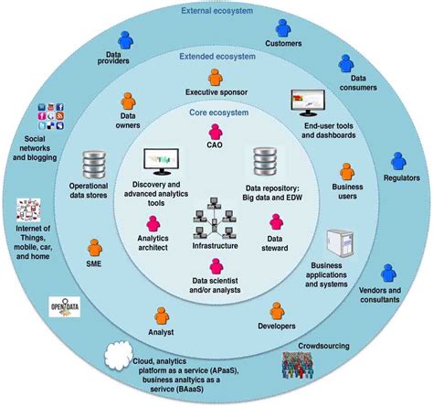 project management and data science go hand in hand