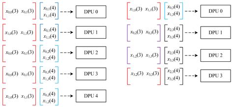 Matrix Chain Multiplication And Equivalent Reduced Order Parallel Calculation Method For A