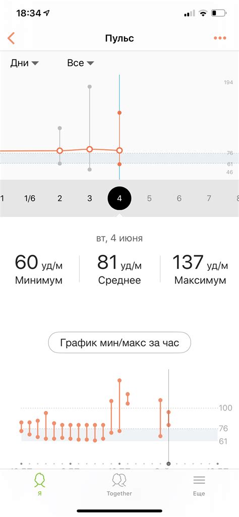Обзор доступного фитнес-браслета Samsung Galaxy Fit e
