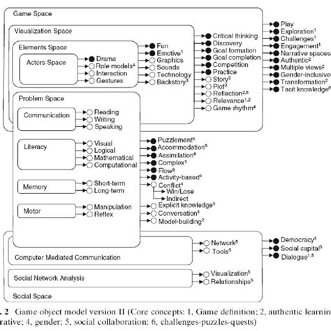 The Diffusion Simulation Game Note From Diffusion Simulation Game