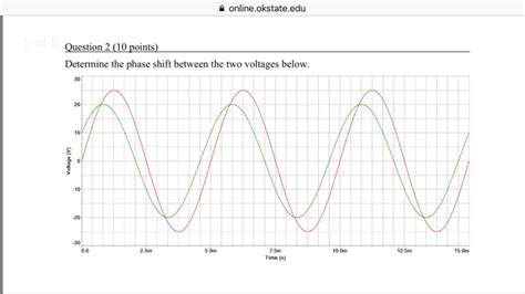 Solved Determine The Phase Shift Between The Two Voltages Chegg
