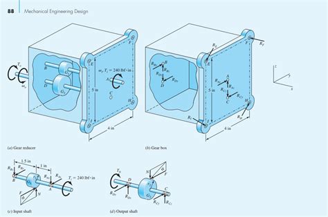 Solved Figure 31a Shows A Simplified Rendition Of A Gear Chegg