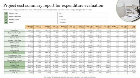 project cost summary report for expenditure evaluation infographics pdf