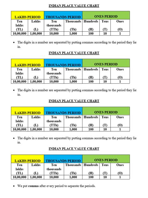 Place Value Chart Class 4 Pdf