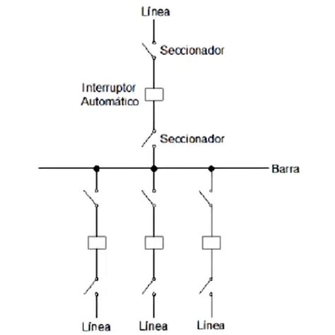 Subestaciones Eléctricas