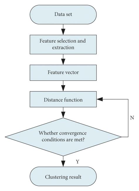 Cluster Analysis Schematic Model Download Scientific Diagram