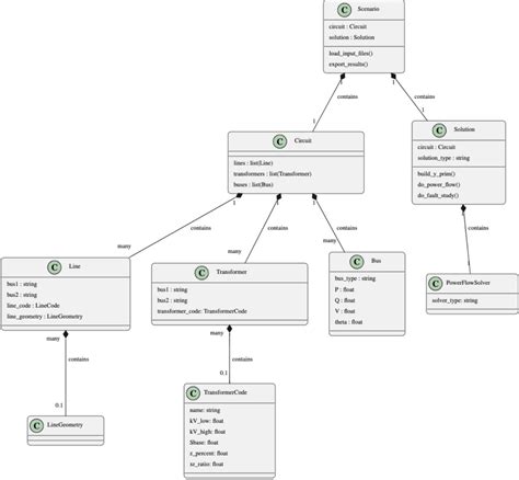 Figure 1 From A Novel Approach To Teaching Power Systems Analysis And