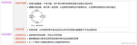 【操作系统】第二章 进程与线程 Csdn博客