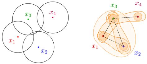 논문 리뷰 Unveiling The Role Of Randomization In Multiclass Adversarial Classification Insights