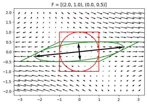 Introduction To Kinematic Analysis — Advanced Structural Geology With Python