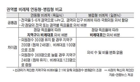 국회의원 선출제도 혁신을 위한 연동형 비례대표제 중요성