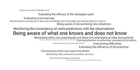 The Frequency Of The Pre Service Teachers Metacognitive Activities
