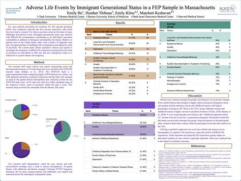 2022 Mass Step Posters