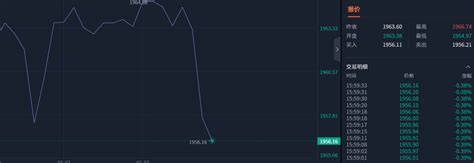 林宗毅:6月7日 经济下行风险仍存,黄金区间明确? 知乎 林宗毅:6月7日 经济下行风险仍存,黄金区间明确? 知乎