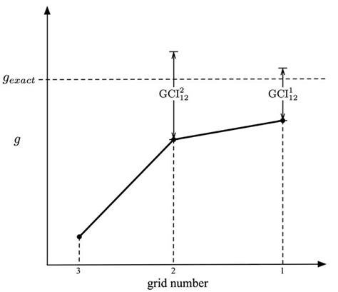 6 Schematic Representation Of The GCI Download Scientific Diagram