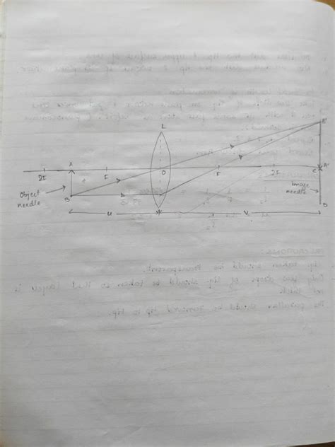 focal length of convex lens by plotting graph pdf