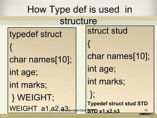 Enumerated Data Types In C PPT