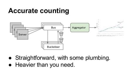 scalable real time processing techniques