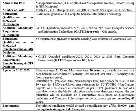 Aic Recruitment Mt It 2023 All Exam Review