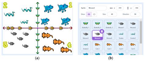 Education Sciences Free Full Text Scratch As An Environment For