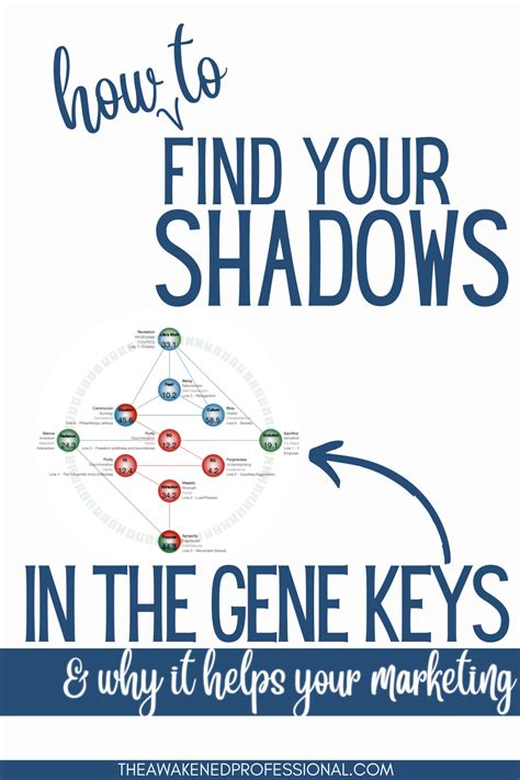 Gene Key Shadows The Key To Magnetic Copy Your Audience Will Love