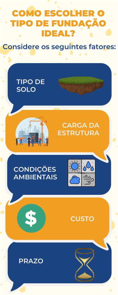 Os 9 Principais Tipos De Fundações Entenda Suas Especificidades E Como