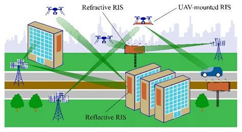 Examples Of Ris Assisted Uav Cellular Communications Download