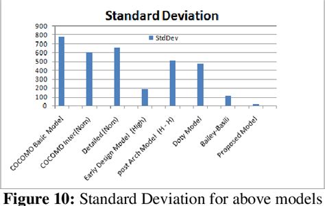 Figure 10 From A Novel Software Interval Type 2 Fuzzy Effort