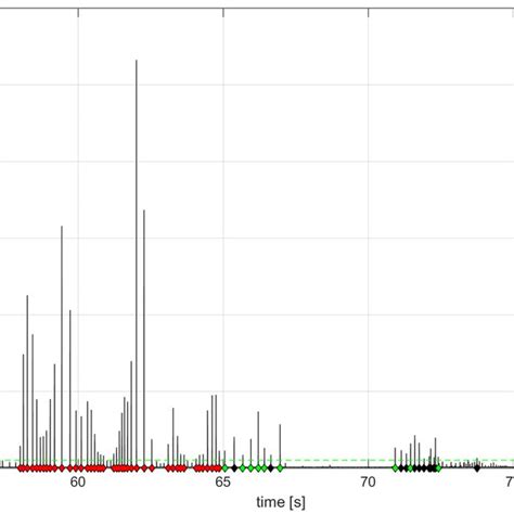 Hilbert Transform Of The Received Amplitude Of A 30 Second Long Download Scientific Diagram