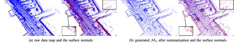 Figure 1 From 3d Lidar Map Compression For Efficient Localization On